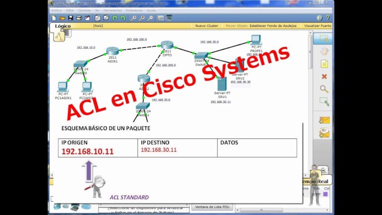 Commands to configure ACL in Packet Tracer - Mundowin