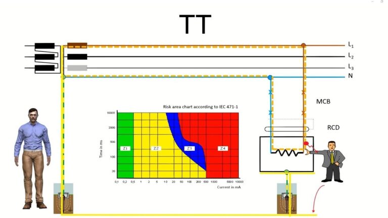 Cómo configurar un esquema de distribución tt desde un it - Mundowin