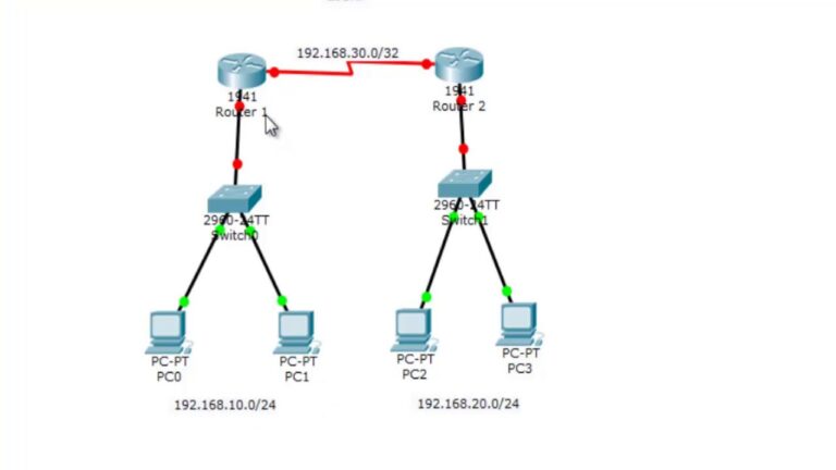 Cómo configurar el protocolo eigrp en packet tracer - Mundowin