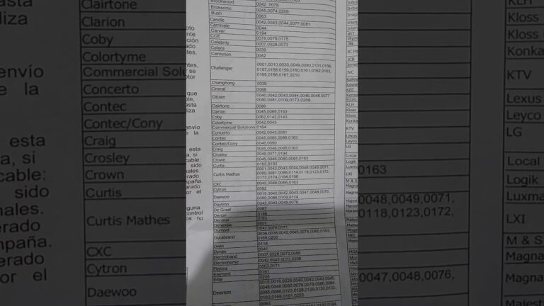 Configuración de control de Claro: lista de códigos - Mundowin