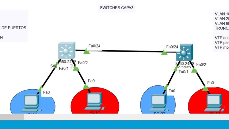 Cómo configurar un switch capa 3 en packet tracer - Mundowin