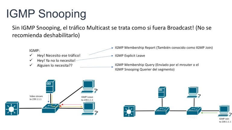 Cómo configurar igmp snooping cisco para video - Mundowin