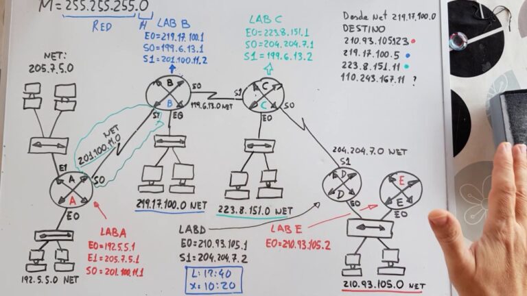 Cómo configurar la tabla de enrutamiento en packet tracer - Mundowin