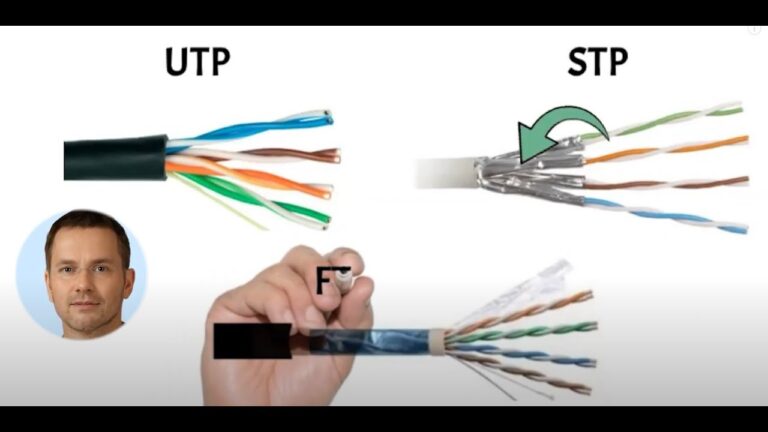 Configuración óptima de cable UTP: guía completa. - Mundowin