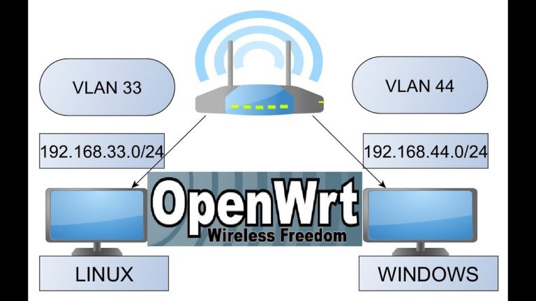 Cómo configurar vlan en un router - Mundowin