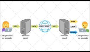 Guía: Instalar y configurar servidor de correo en Windows Server - Mundowin