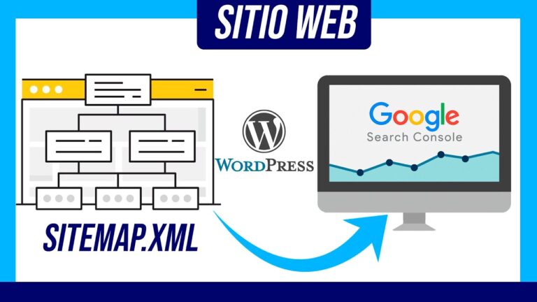 Cómo configurar mapa web o indice de mapa web - Mundowin