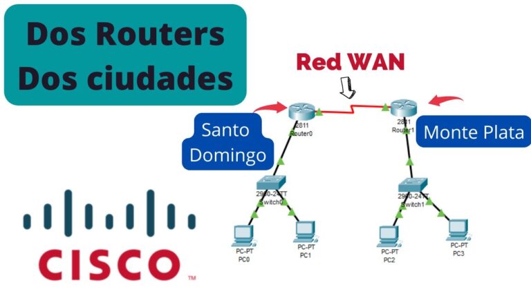 Cómo configurar una red lan y wan - Mundowin